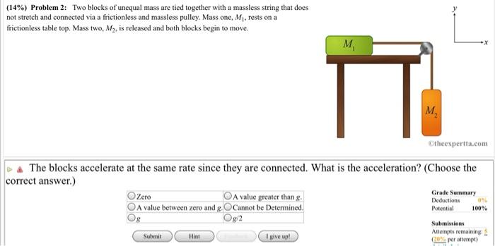 Solved (14%) Problem 2: Two blocks of unequal mass are tied | Chegg.com