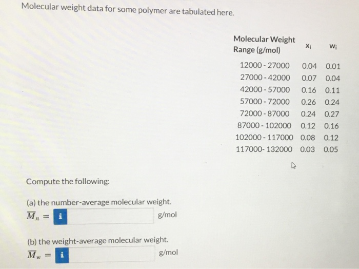 Solved Molecular weight data for some polymer are tabulated | Chegg.com
