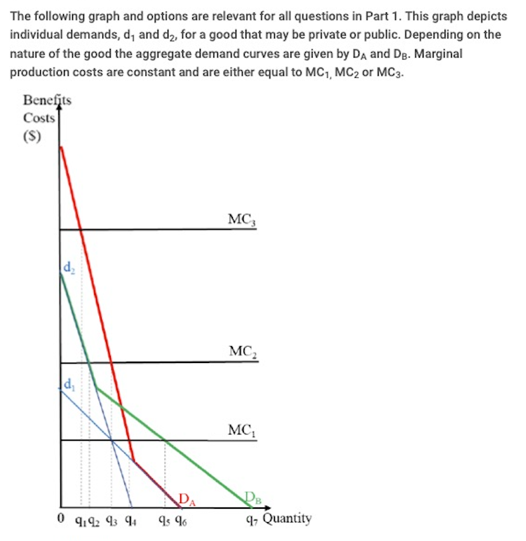 Solved The following graph and options are relevant for all | Chegg.com
