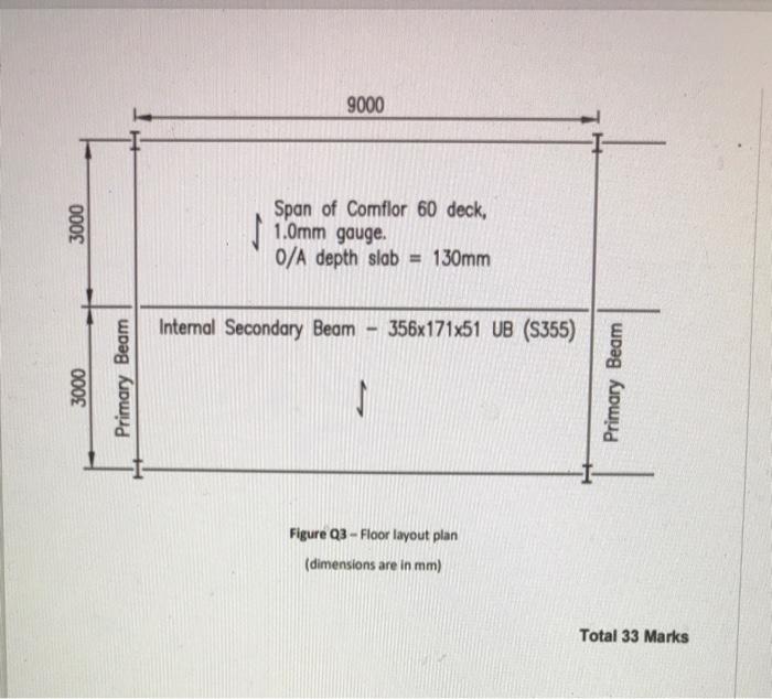 (a) The structural arrangement plan of a typical bay | Chegg.com