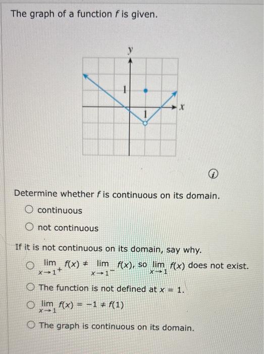 Solved The Graph Of A Function F Is Given Determine Whether 