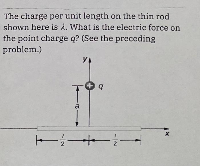 Solved The charge per unit length on the thin rod shown here | Chegg.com