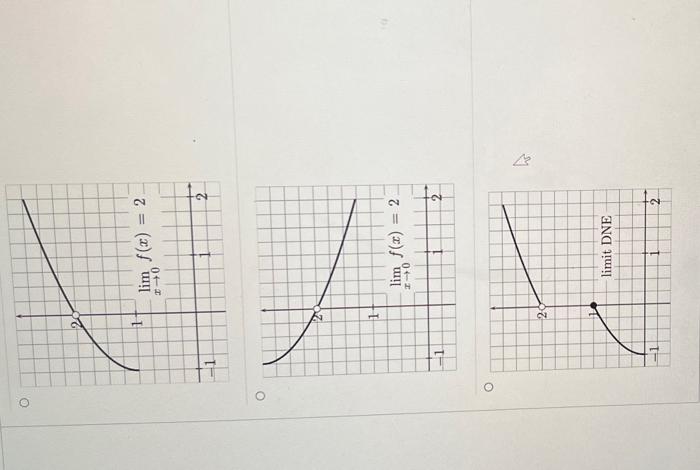 Solved f(x)=1+x−1x If we knew what the graph of f looked | Chegg.com