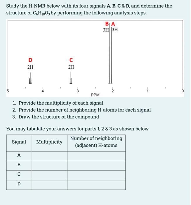 Solved Study the H-NMR below with its four signals A, B, C | Chegg.com