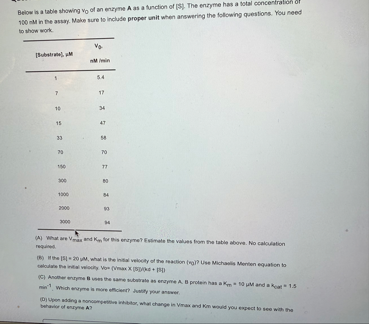 Solved Below is a table showing vO ﻿of an enzyme A ﻿as a | Chegg.com