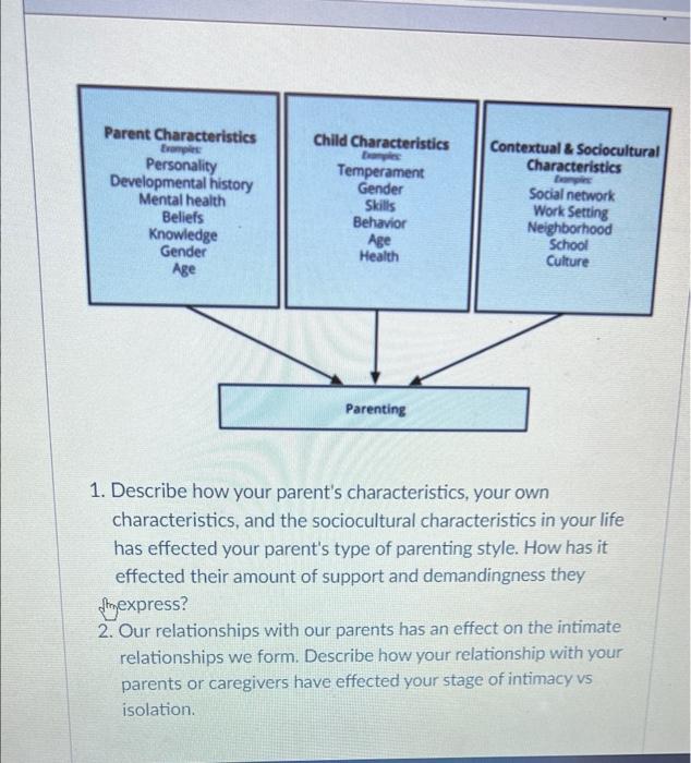Solved Parent Characteristics Eram Personality Developmental | Chegg.com