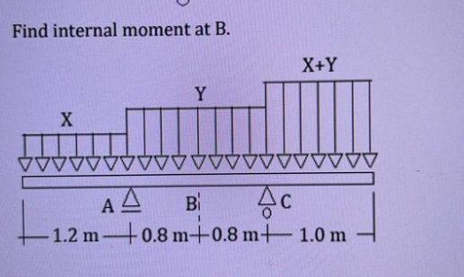 Solved Find internal moment at B. | Chegg.com