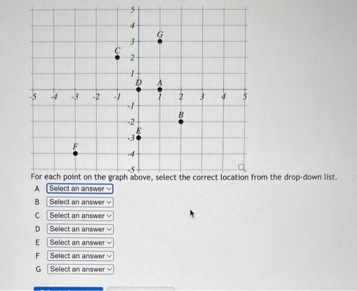 Solved For each point on the graph above, select the correct | Chegg.com