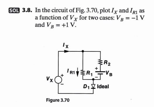 Solved 3.8. ﻿In the circuit of Fig. 3.70, ﻿plot Ix ﻿and IR1 | Chegg.com