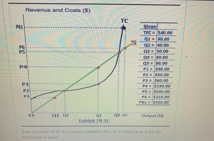 Solved For a downward-sloping straight-line demand curve, | Chegg.com