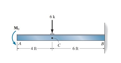 [Solved]: Consider the beam shown in (Figure 1). EI is cons