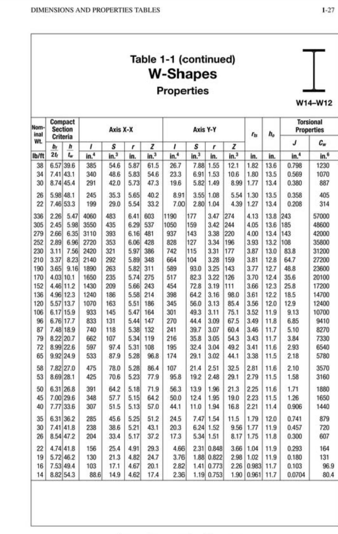 Solved DIMENSIONS AND PROPERTIES3.1 Determine Lp,Lr,ΦMp and | Chegg.com
