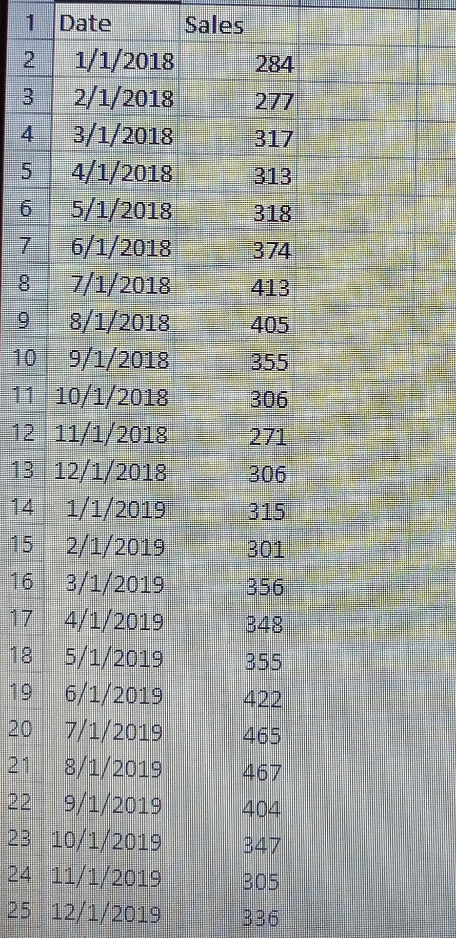 - The excel file ' 23 Car Sales' contains vehicle | Chegg.com