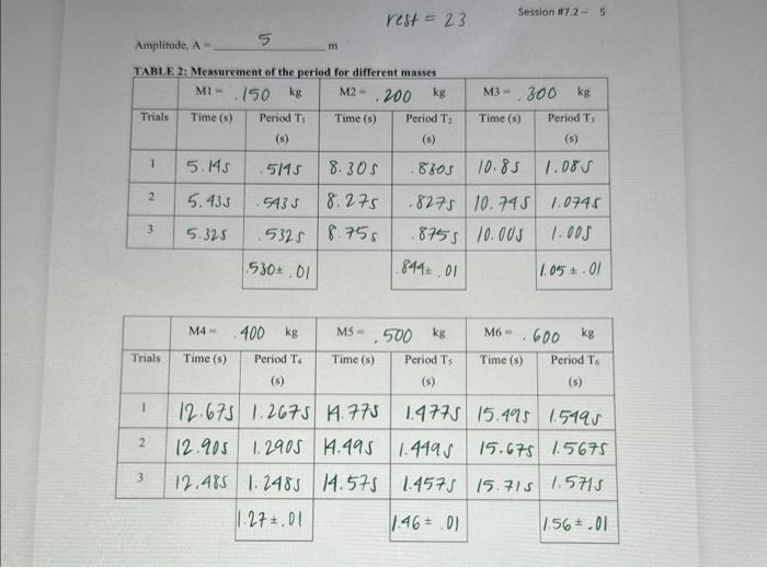 Activity 4: Determining the spring constant, k, from | Chegg.com