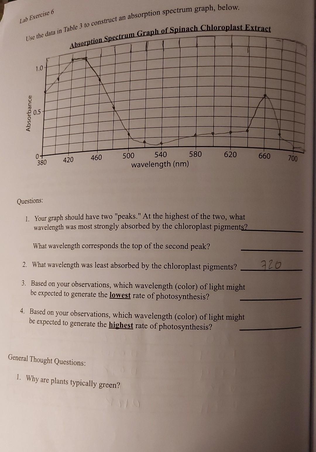 Solved Table 3: Absorption Spectrum Data for Spinach | Chegg.com