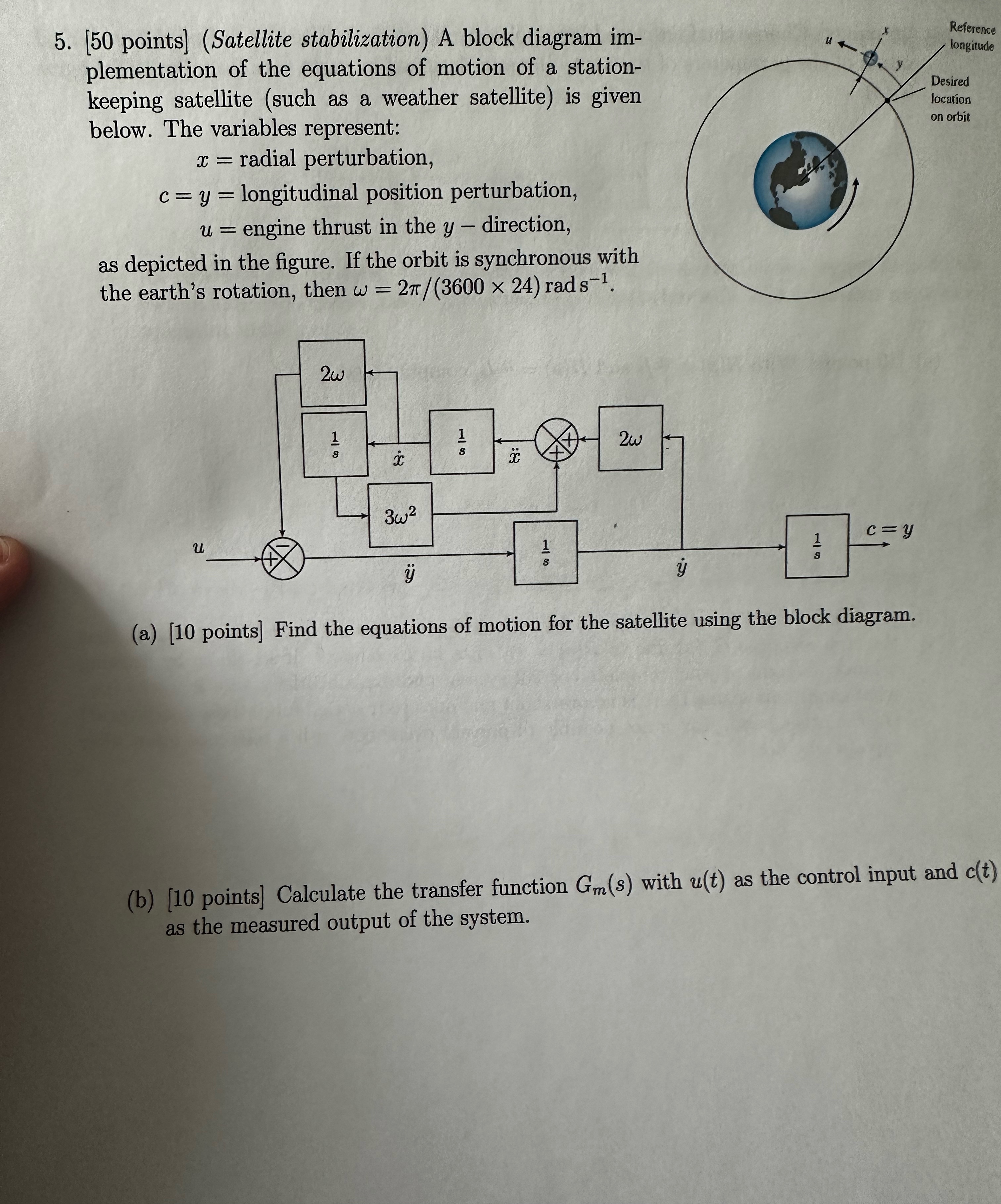 Solved [50 ﻿points] (Satellite stabilization) ﻿A block | Chegg.com