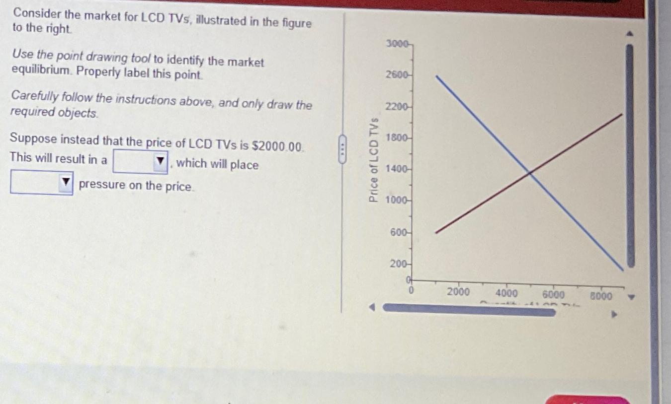 Solved Consider the market for LCD TVs, ﻿illustrated in the | Chegg.com