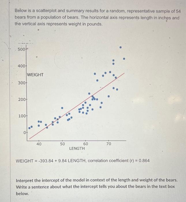 Solved Below is a scatterplot and summary results for a | Chegg.com