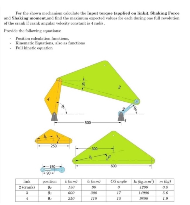 For the shown mechanism calculate the Input torque | Chegg.com