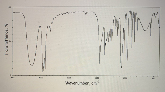 Solved Each one of the following IR spectra (shown below) | Chegg.com
