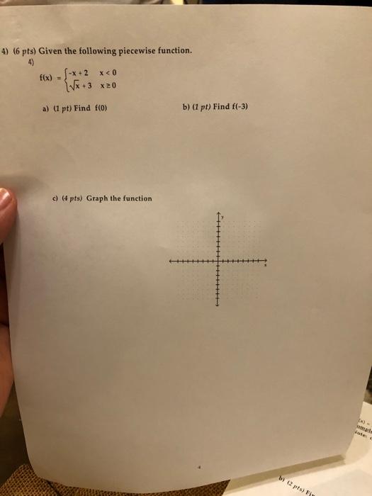 Solved 1) (6 pts) A graph of y = f(x) follows. No formula | Chegg.com