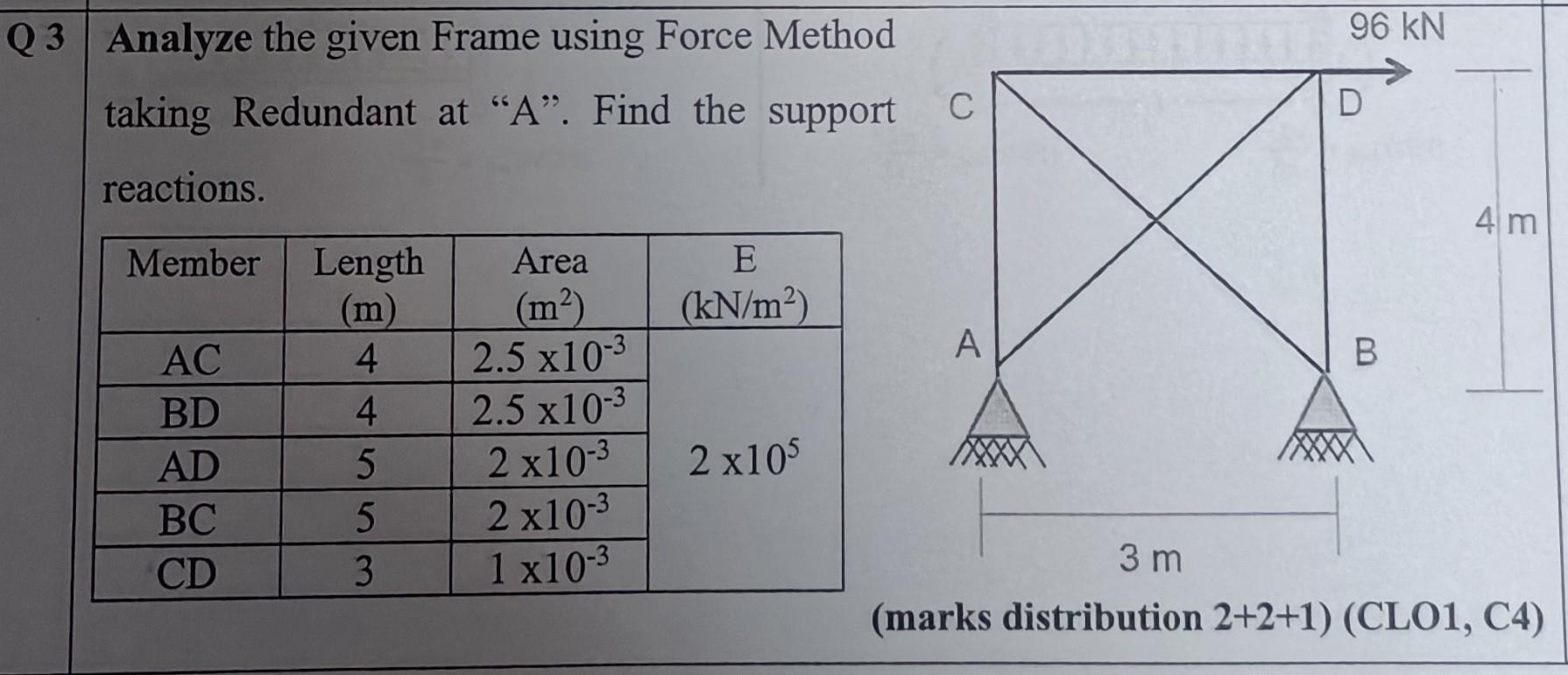 Solved use force method to analyze the question and cosider | Chegg.com