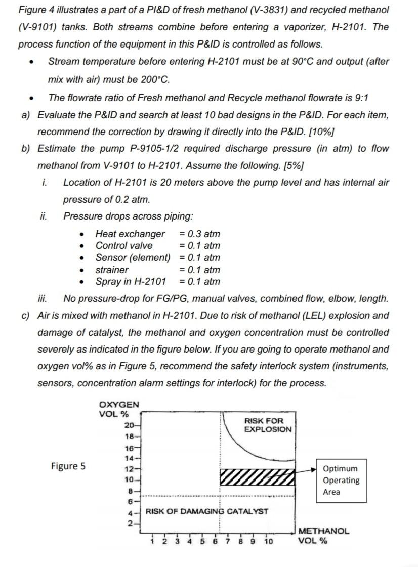 Solved . Figure 4 illustrates a part of a PI&D of fresh | Chegg.com