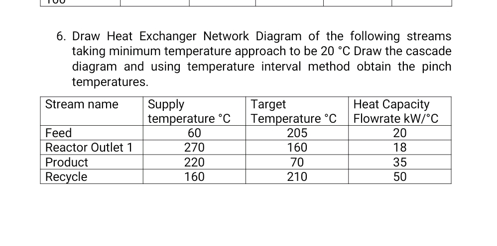 Solved Draw Heat Exchanger Network Diagram of the following | Chegg.com