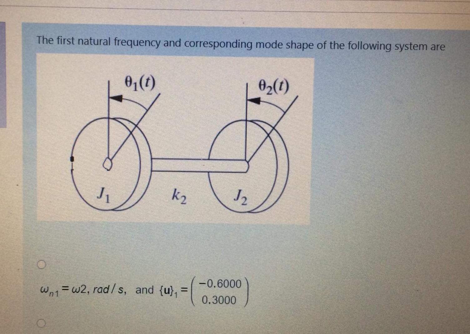 Solved The first natural frequency and corresponding mode | Chegg.com