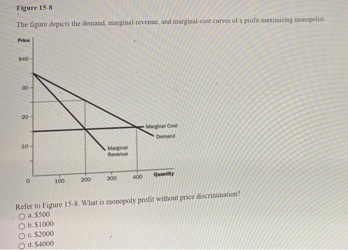 Solved Figure 15 8 The figure depicts the demand, | Chegg.com Solved Figure 15 8 The figure depicts the demand, | Chegg.com