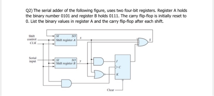 Solved Q2) The serial adder of the following figure, uses | Chegg.com