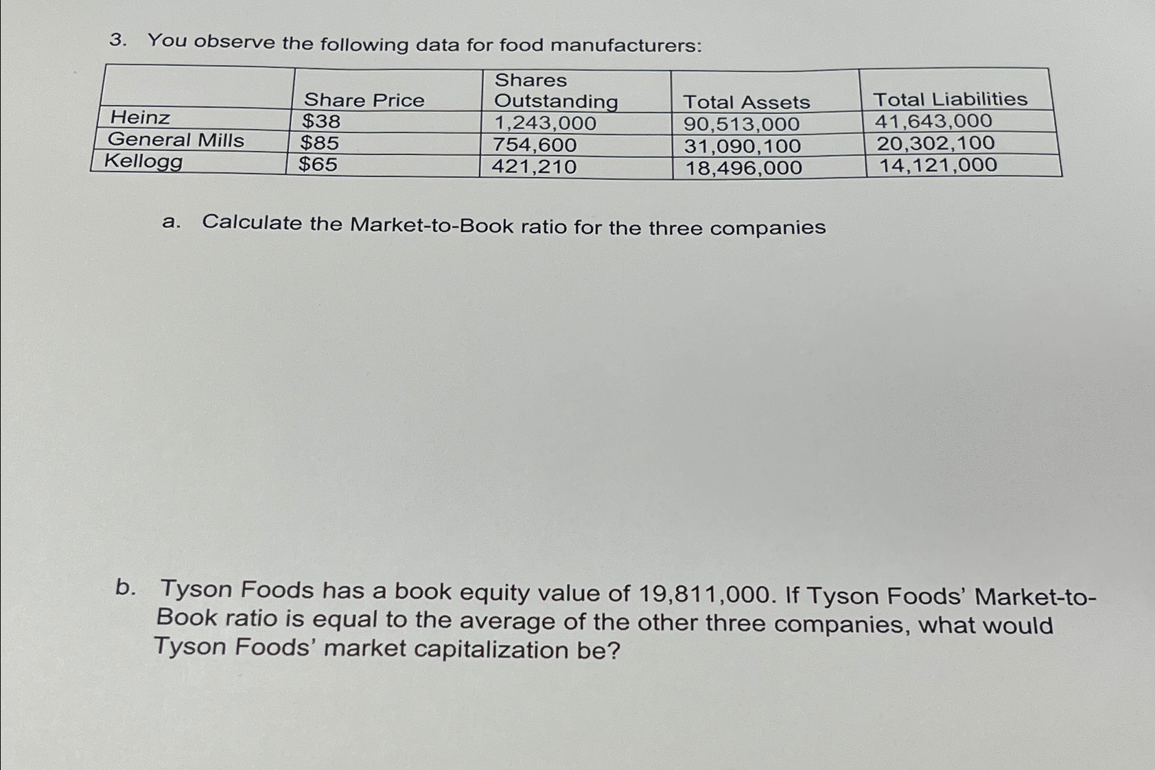 Solved You observe the following data for food | Chegg.com