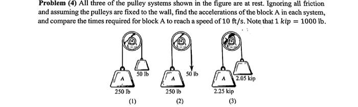 Problem (4) All three of the pulley systems shown in | Chegg.com