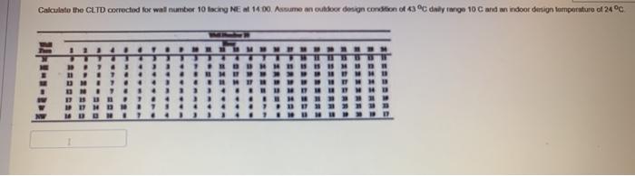 Solved Calculato The CLTD corrected for wall number 10 | Chegg.com