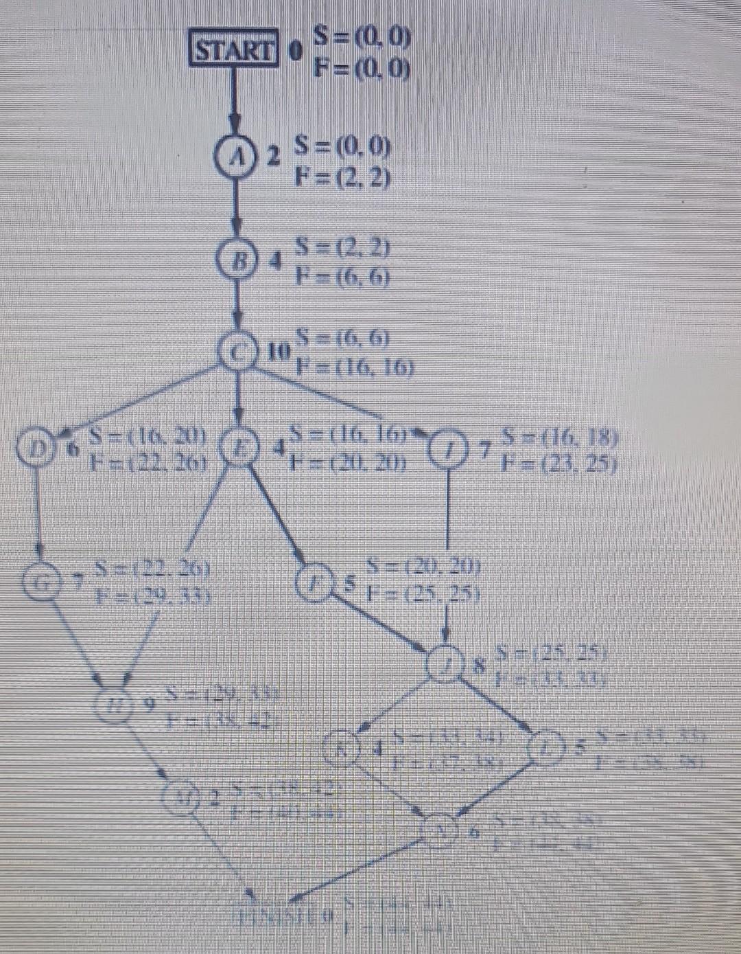 using the information provided, determine the | Chegg.com