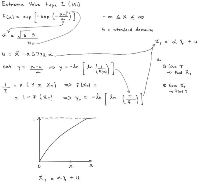 Solved 2. a) For the annual maximum series given below, | Chegg.com