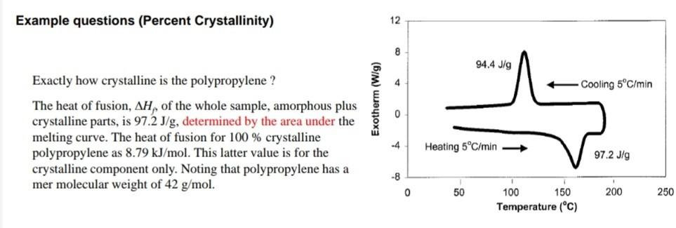 Solved Percent Crystallinity Exactly how crystalline is the | Chegg.com