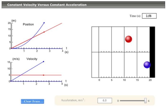 Solved In the simulation above the red ball's motion is | Chegg.com