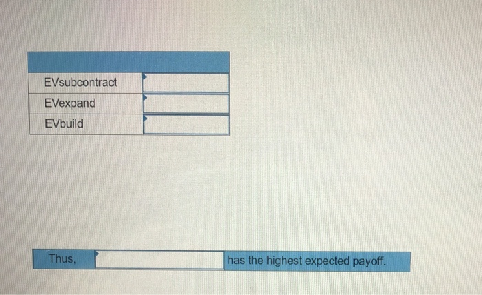 Solved Compute the expected payoffs for each alternative | Chegg.com