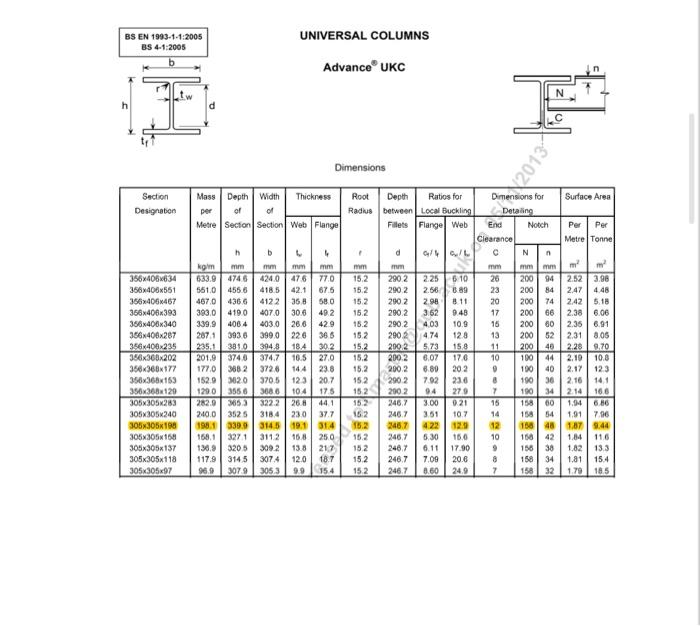 Part 1: Portal Frame Drawing Single storey buildings | Chegg.com