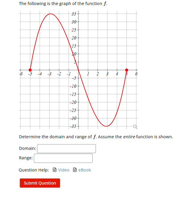 Solved The following is the graph of the function \( ﻿f \). | Chegg.com