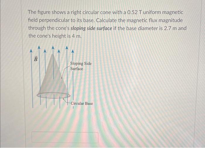 Solved The figure shows a right circular cone with a 0.52 T | Chegg.com