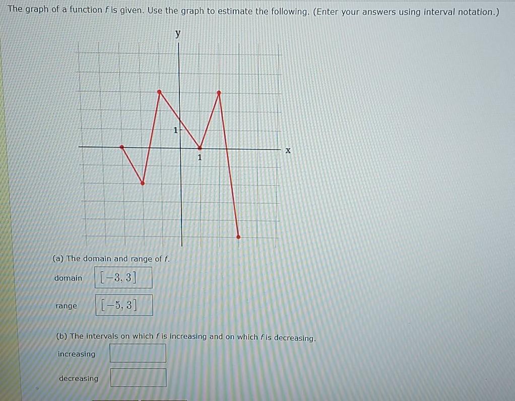 Solved The graph of a function fis given. Use the graph to | Chegg.com