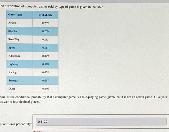 Solved The distribution of computer games sold by type of | Chegg.com