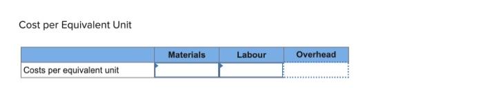 Solved 2. Compute the costs per equivalent unit for the | Chegg.com