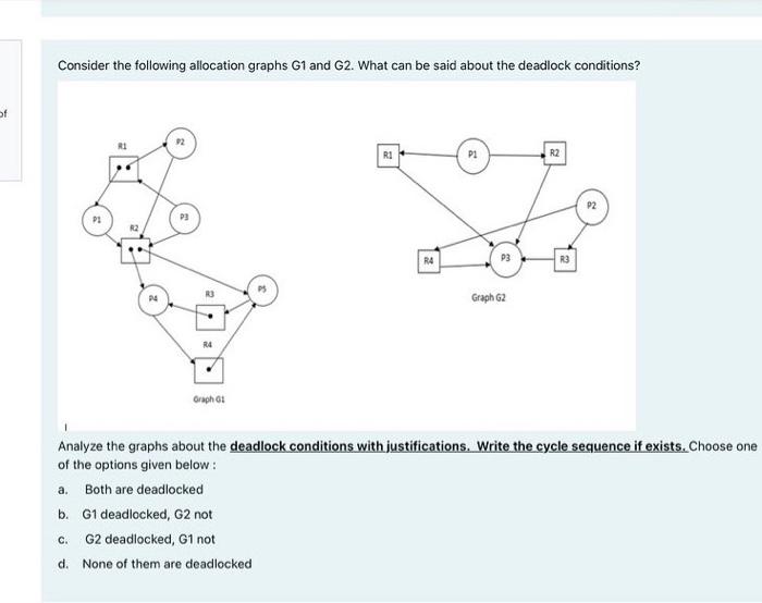 Solved Consider the following allocation graphs G1 and G2. | Chegg.com