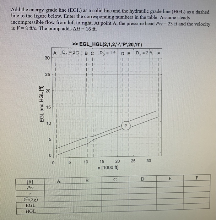 Solved Add the energy grade line (EGL) as a solid line and | Chegg.com