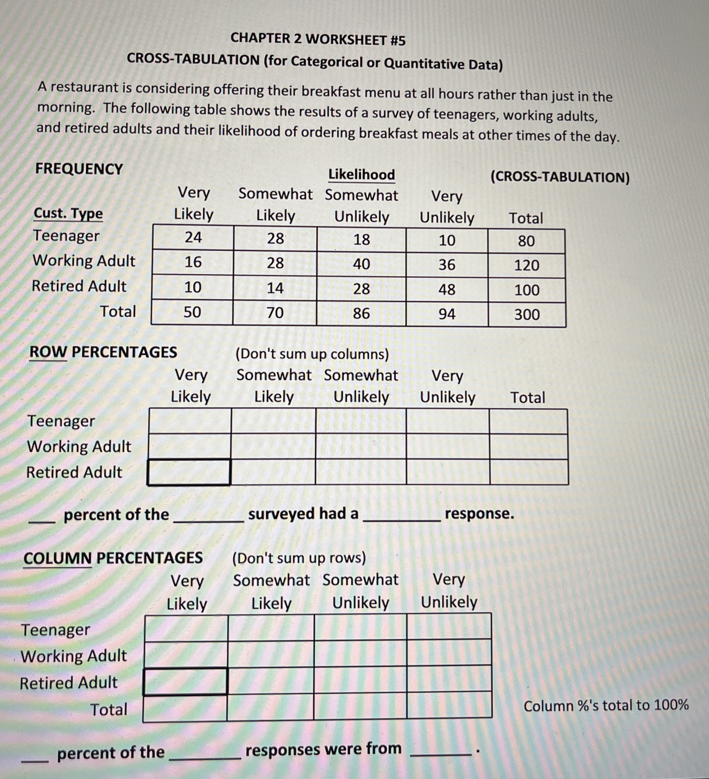 Solved CHAPTER 2 ﻿WORKSHEET #5CROSS-TABULATION (for | Chegg.com