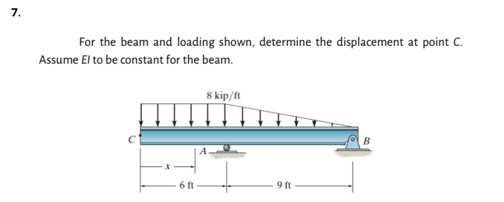 Solved For the beam and loading shown, determine the | Chegg.com