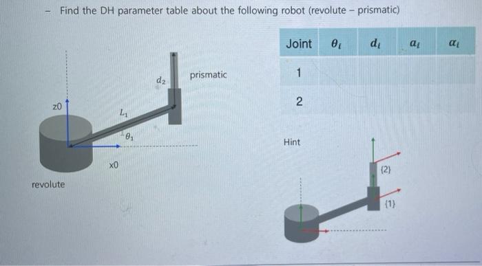 Solved - Find the DH parameter table about the following | Chegg.com